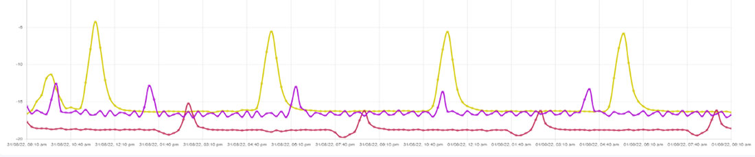 How The Hygeian System Can Help You Improve Restaurant Profitability ...